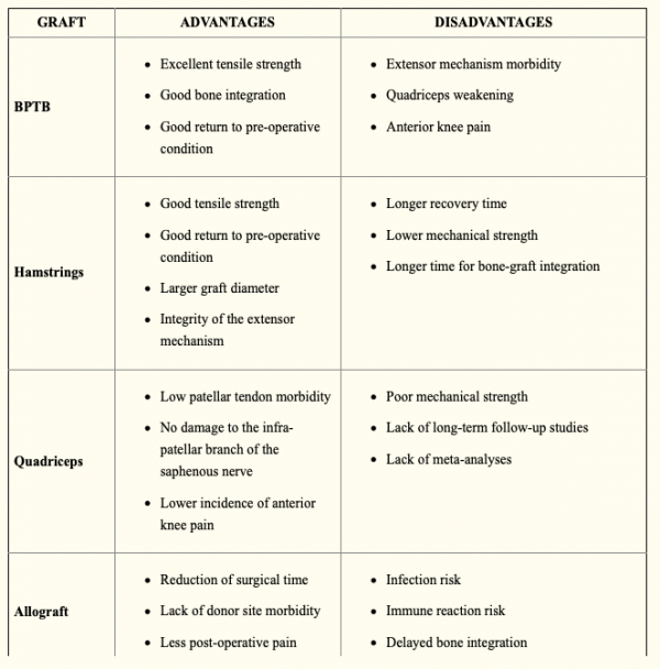 ACL Injury Recovery Time - 5 Factors You Should Consider